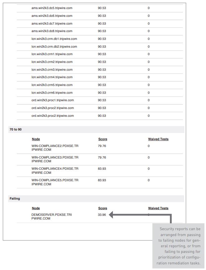tripwire-enterprise-it-security-report-samples-tripwire